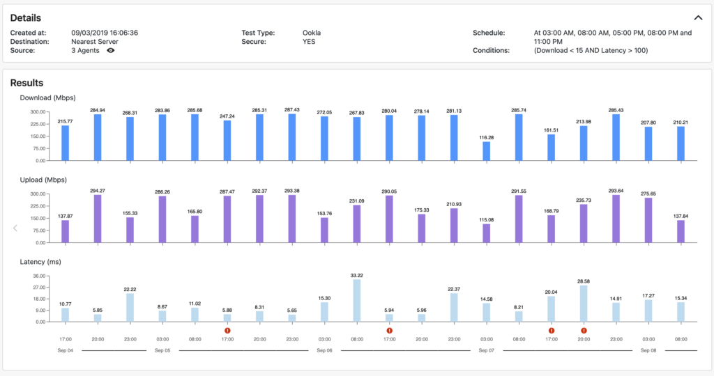 Network Speedtest with Ookla and Iperf