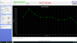 iPerf and Network Performance Testing