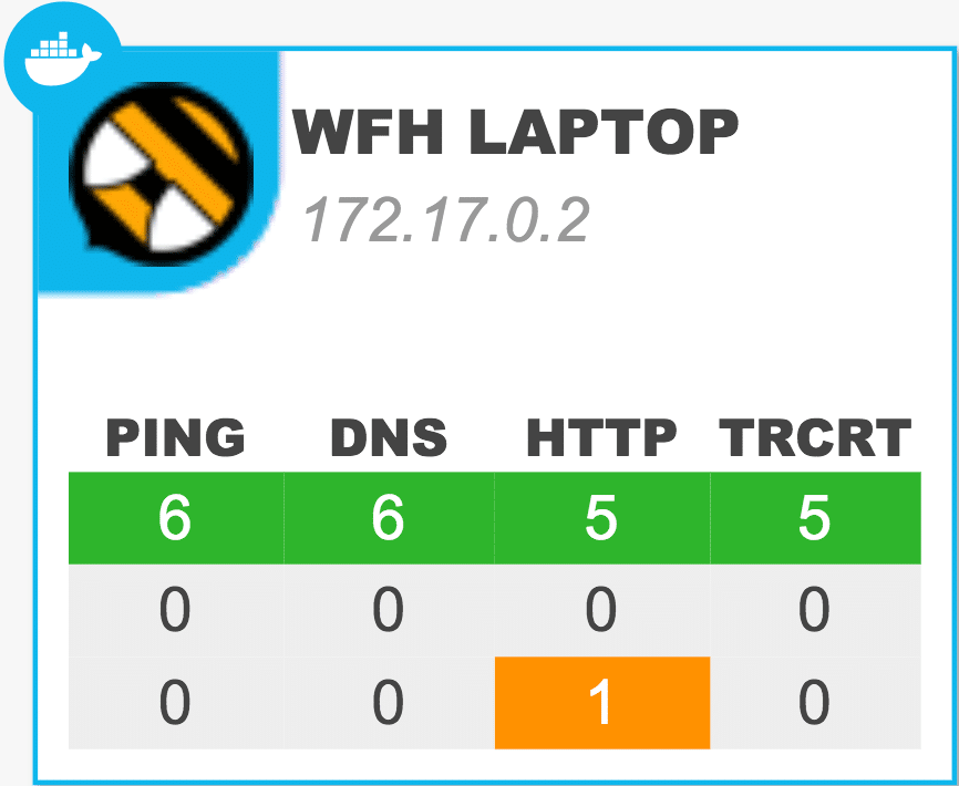 How to Install the NetBeez Docker Agent on a MacBook