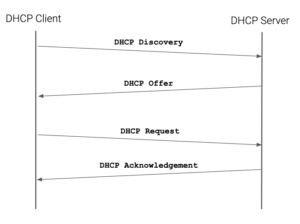 How WiFi Connection Works