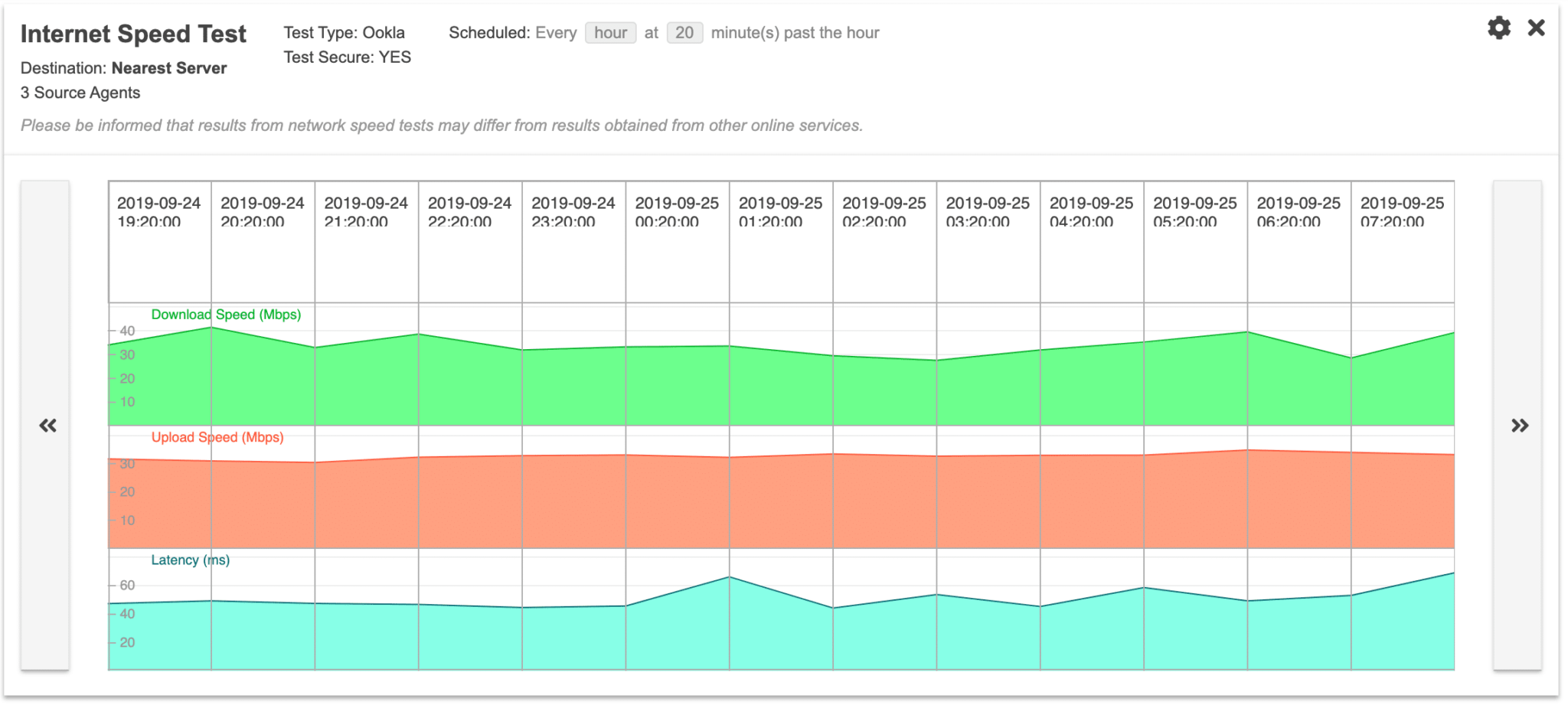 NetBeez Top 6 Frequently Asked Questions