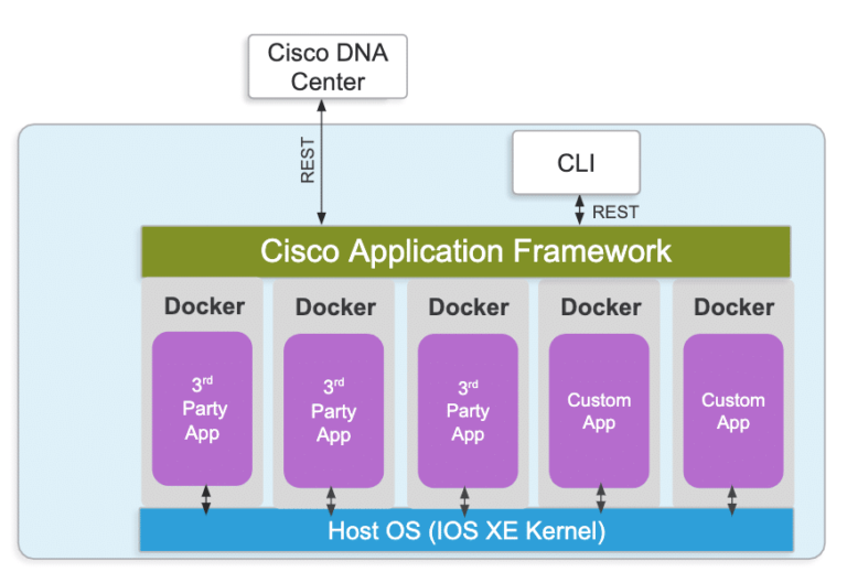 Cisco DNA Integration to Accelerate NetBeez Deployment