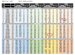What is the MCS Index?