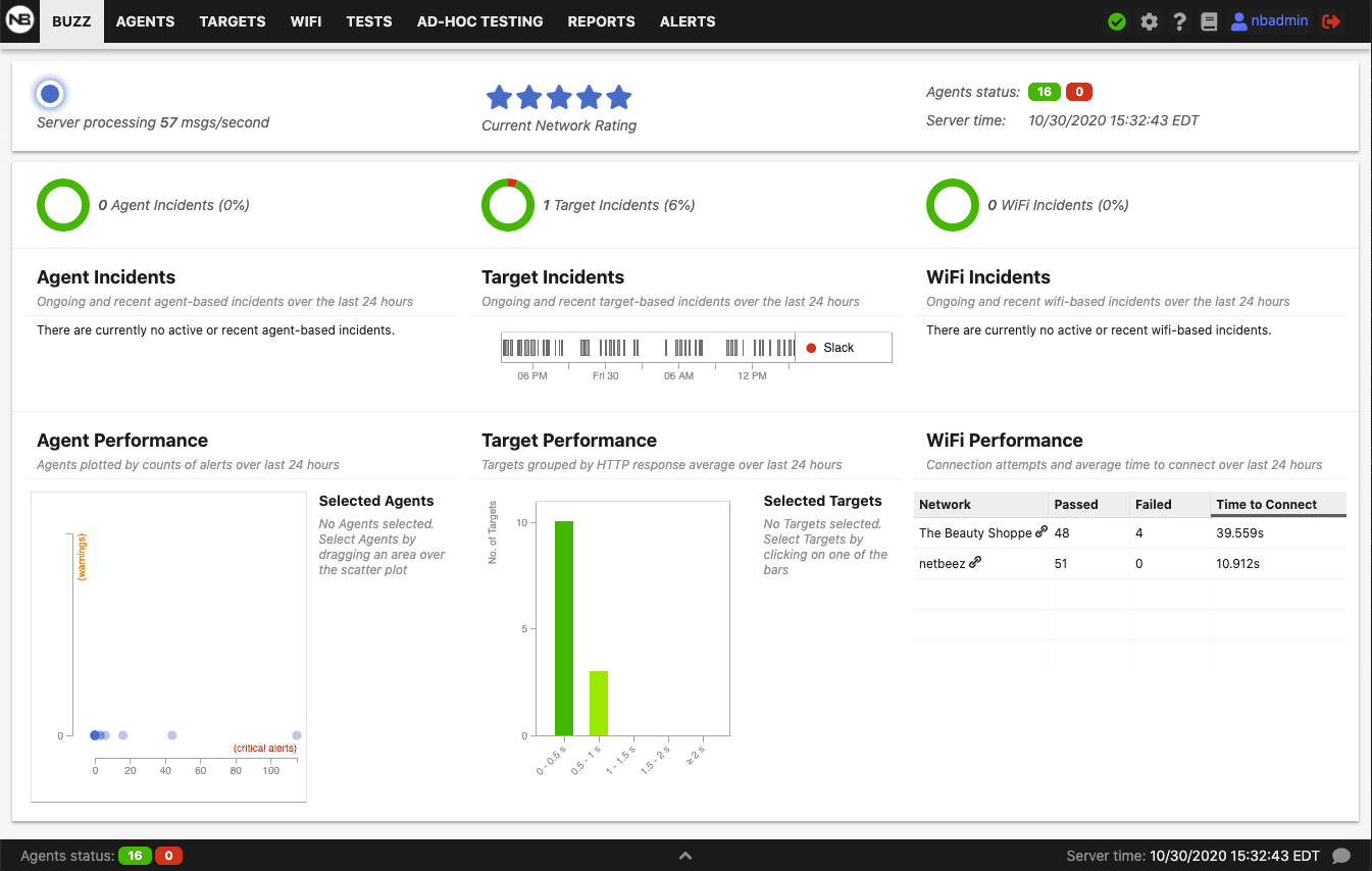 Remote Network Monitoring Tools
