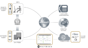 Network Monitoring | NetBeez