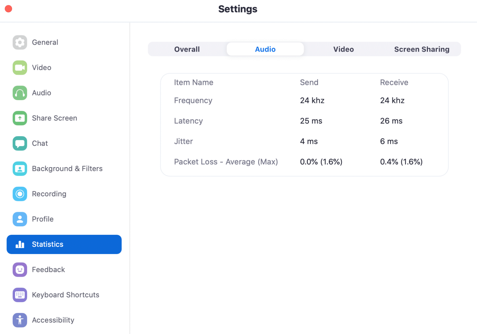 Zoom Monitoring and Troubleshooting: Tips and Tricks.