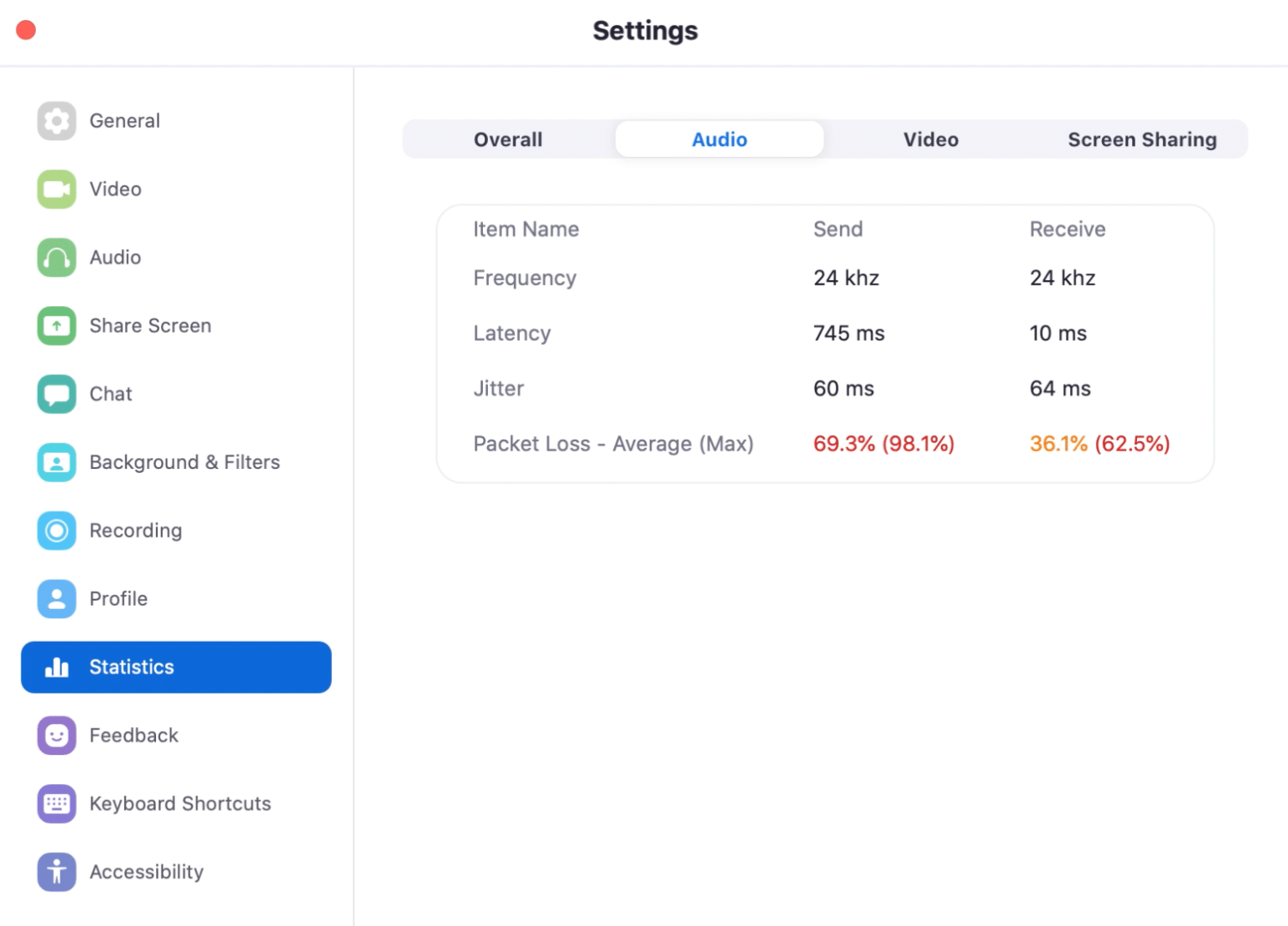 Zoom Monitoring and Troubleshooting: Tips and Tricks.