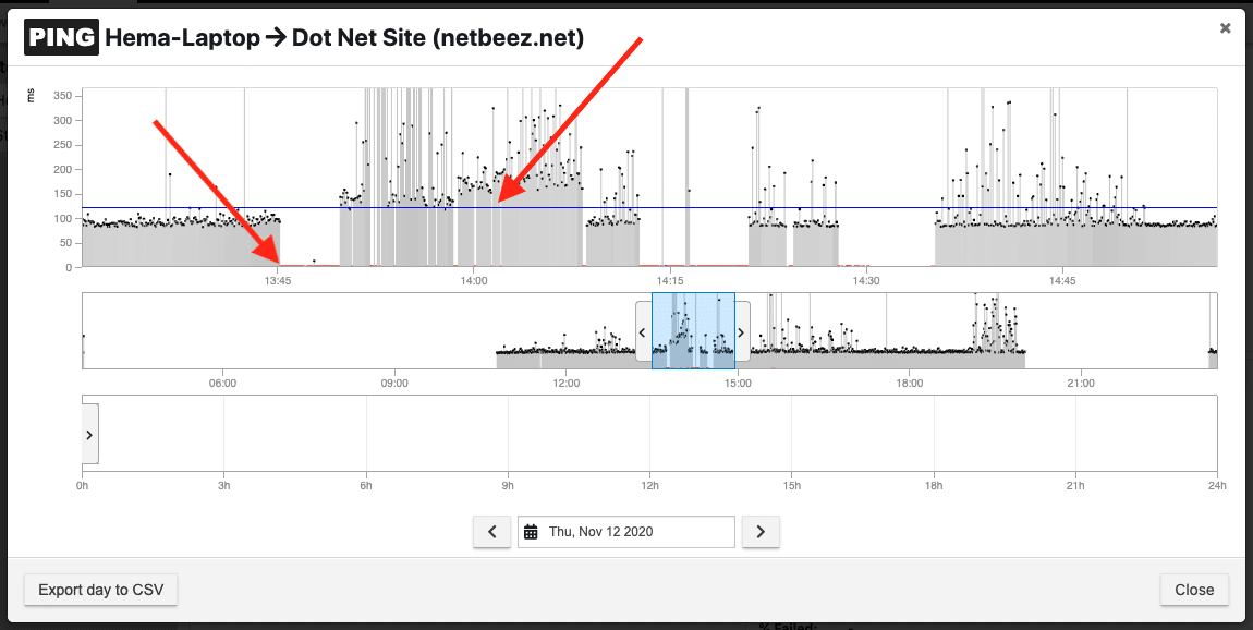 Triangulating Issues with Remote Worker Agents
