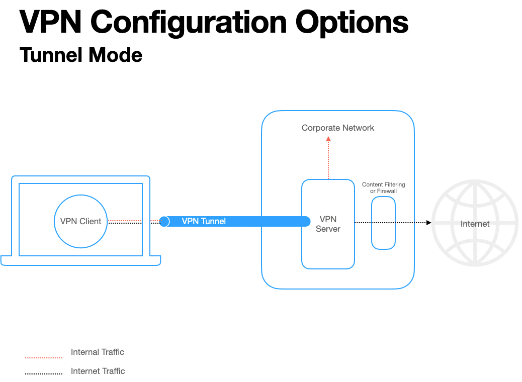 Network topologies: 4 examples