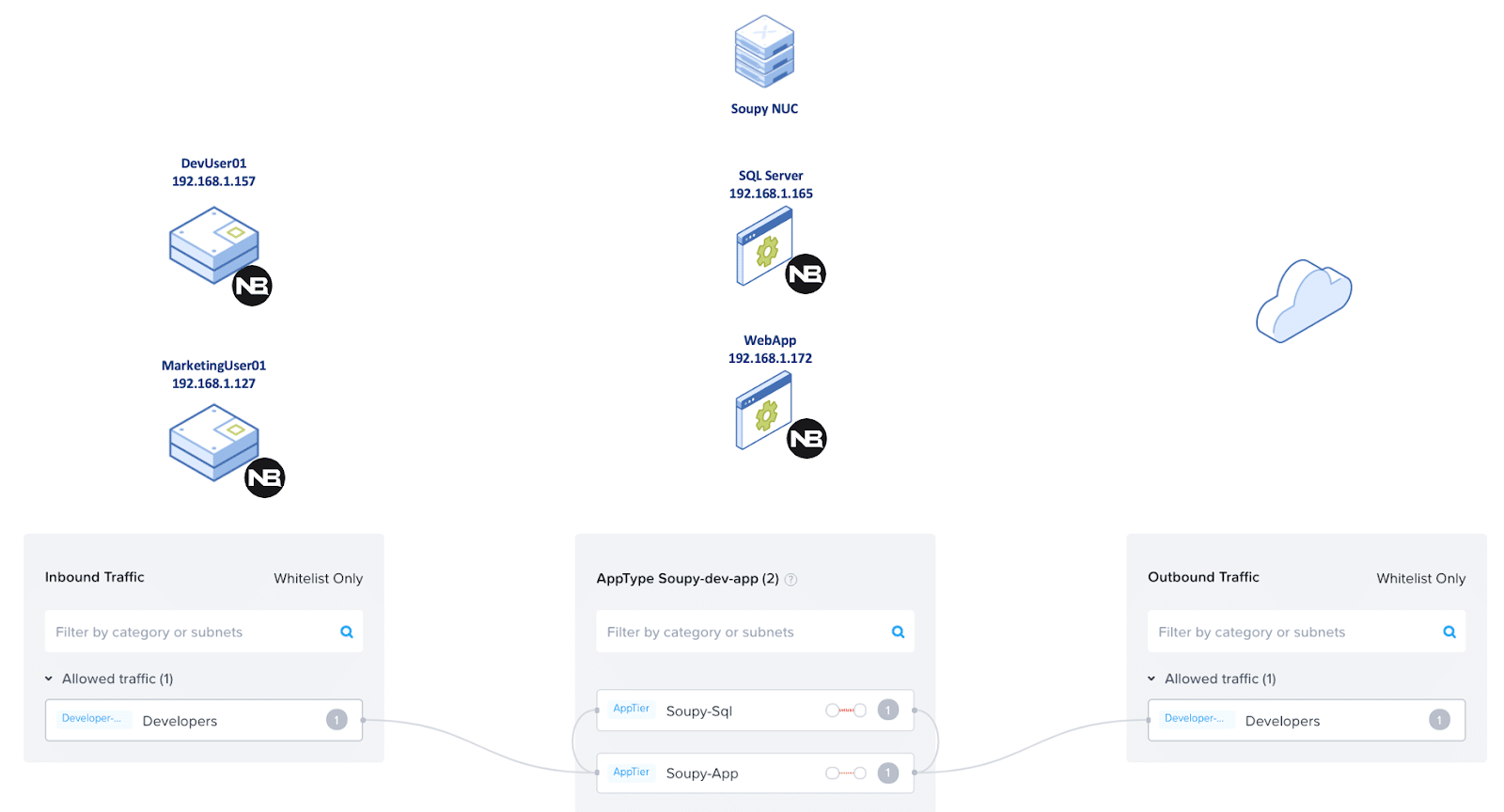 NetBeez and Nutanix Flow Zero Trust Infrastructure
