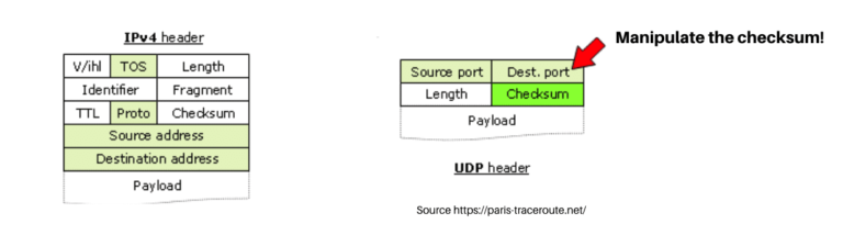 How to use traceroute