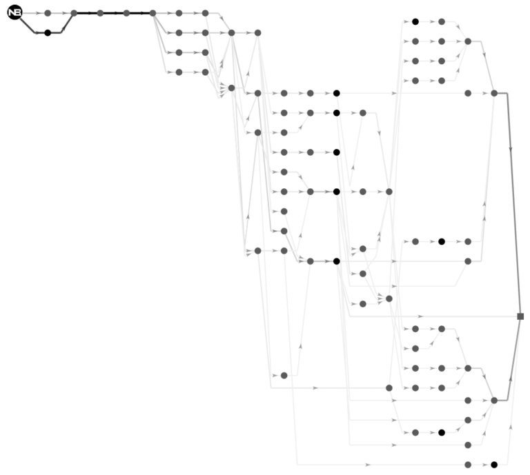 Network Performance Analysis: A Deep Dive