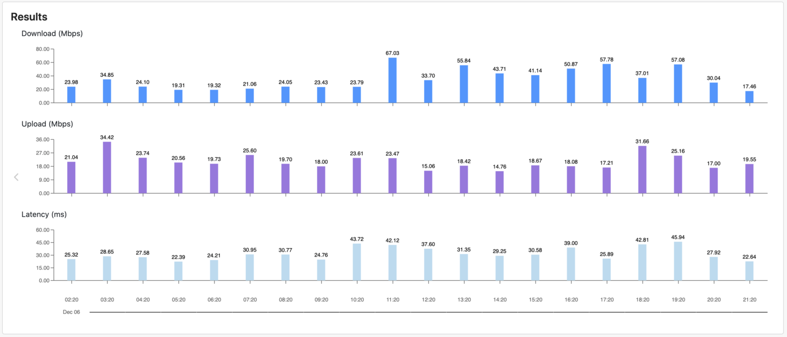 Effective SLA Monitoring: Ensuring Service Level Compliance