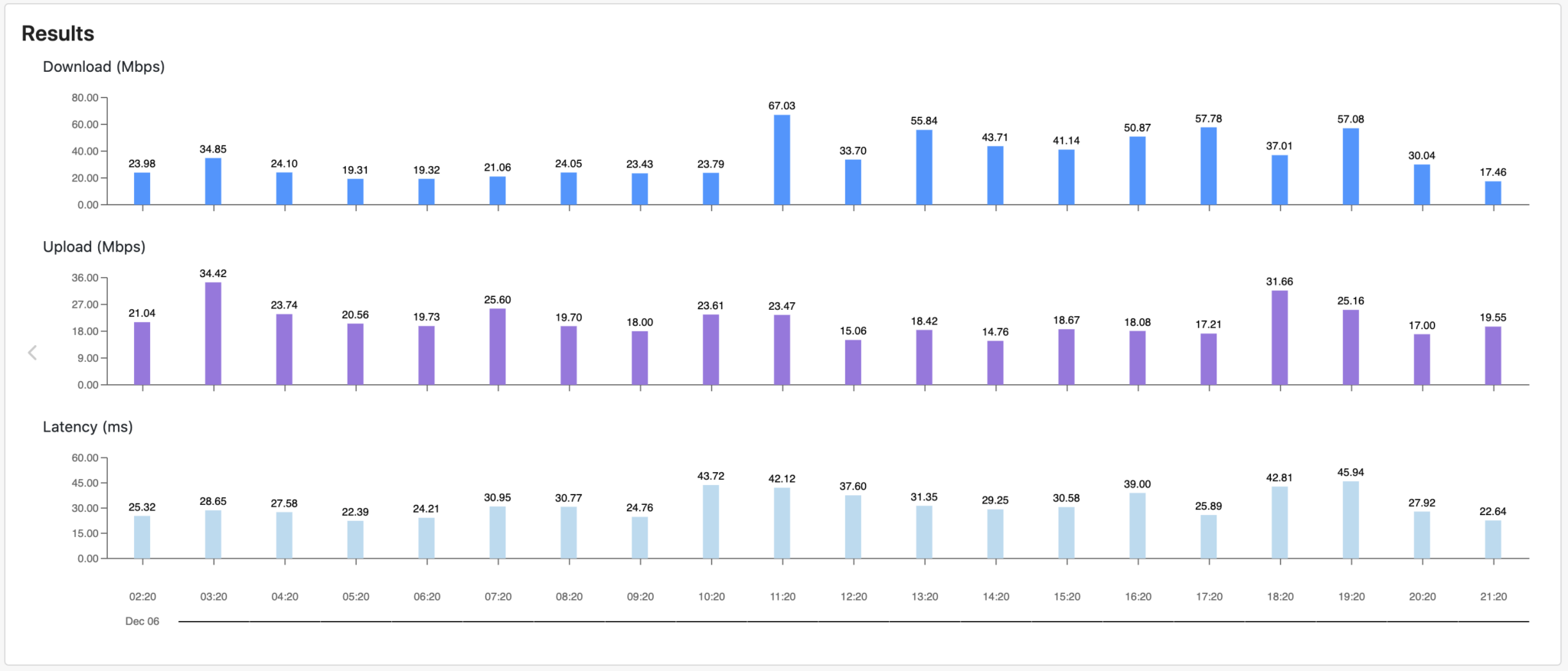 Alternatives to Speedtest Ookla