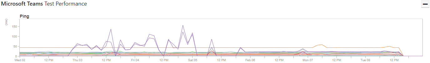 How to Monitor Microsoft Teams