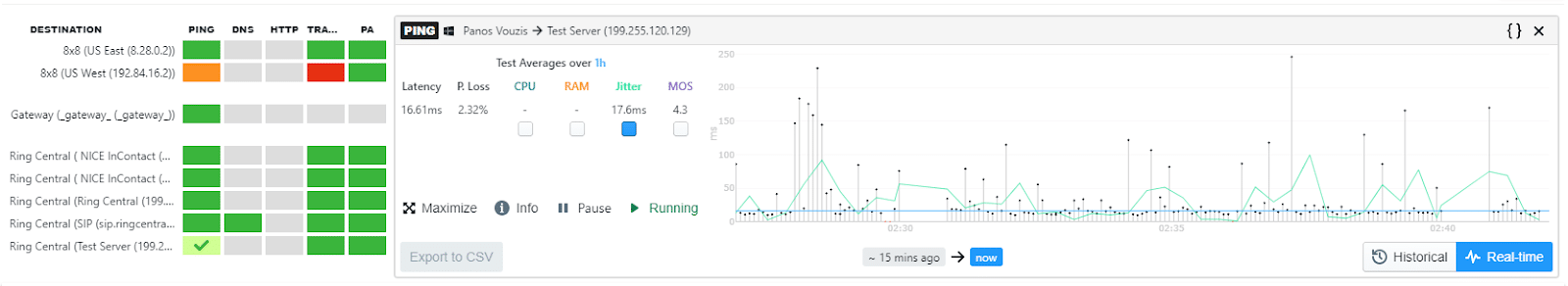 RingCentral Monitoring with NetBeez