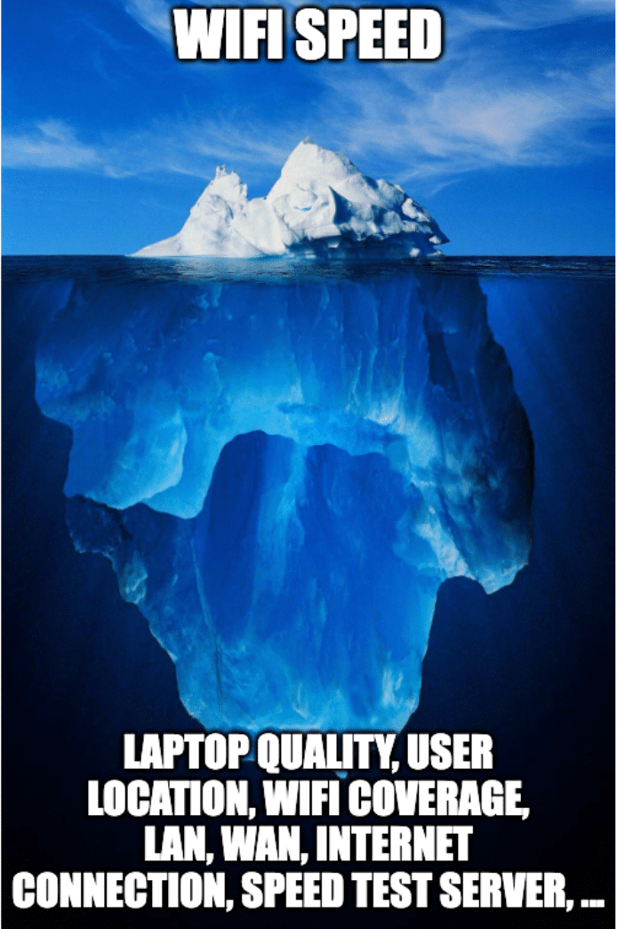 WiFi Speed Test and Digital Experience