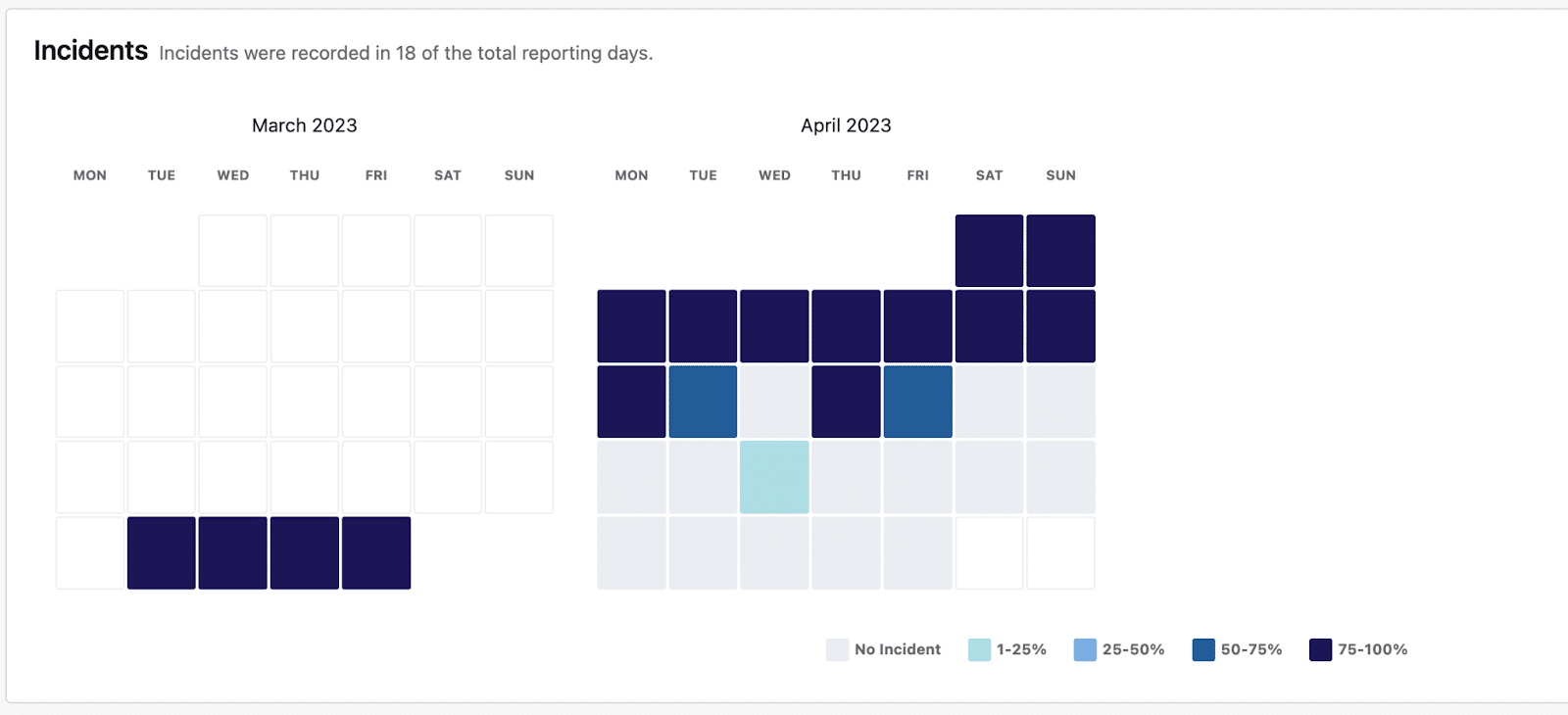 NetBeez Version 12.0