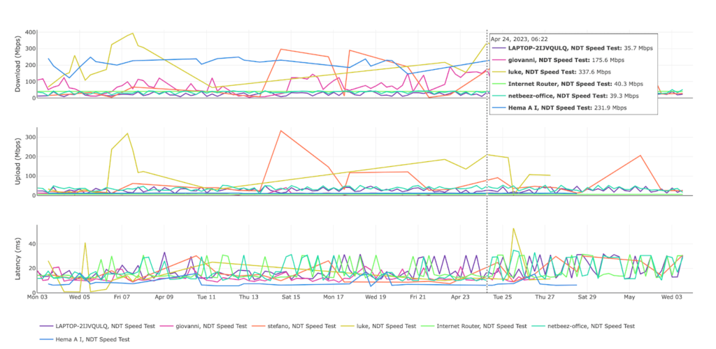 NetBeez Version 12.0