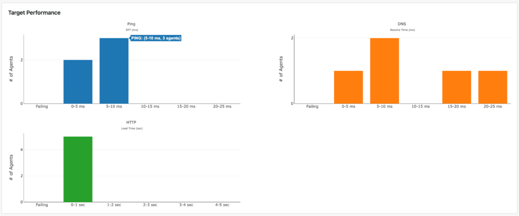 NetBeez Version 12.0