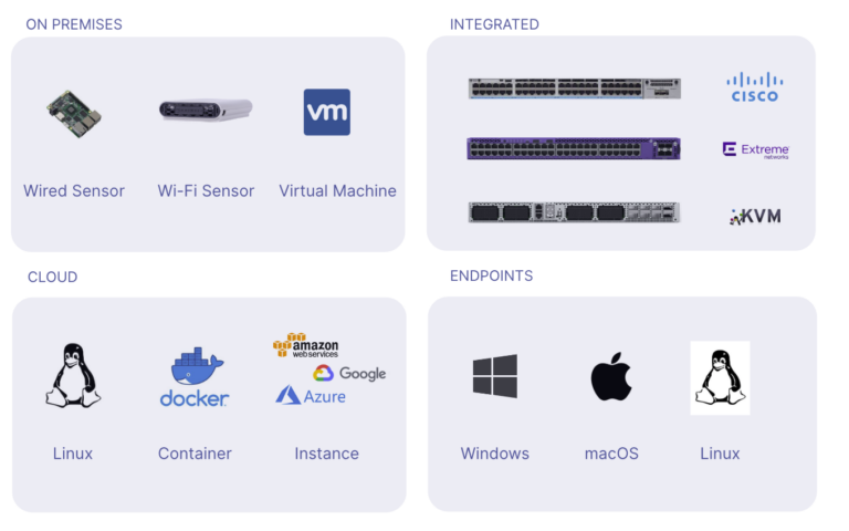 Network Connectivity in Wired & Wireless Networks