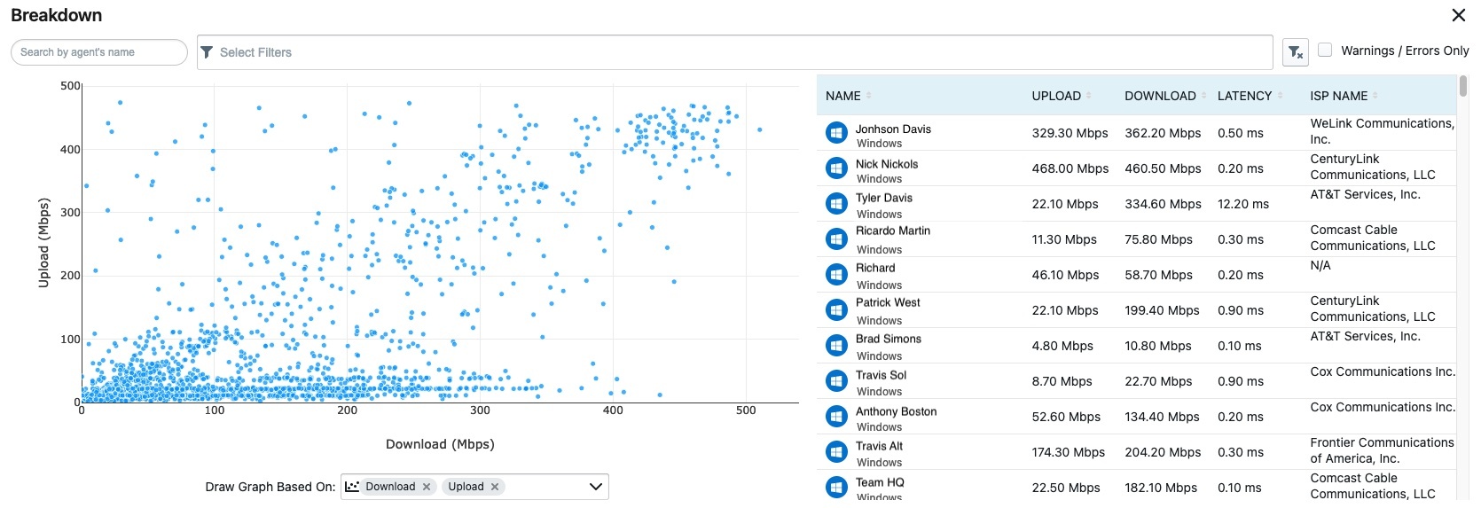ISP Monitoring: 3 Best Practices