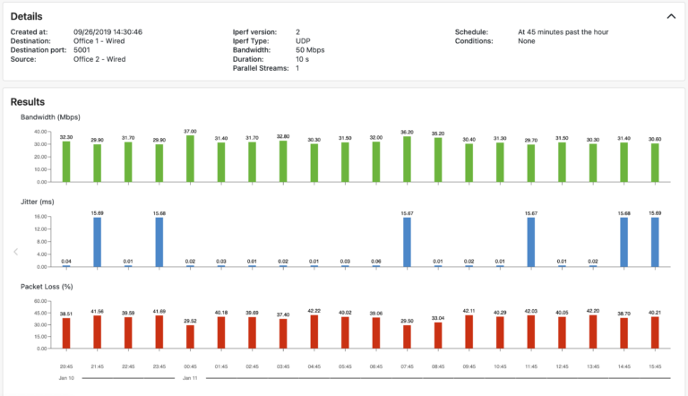Raspberry Pi Network Monitoring Made Easy