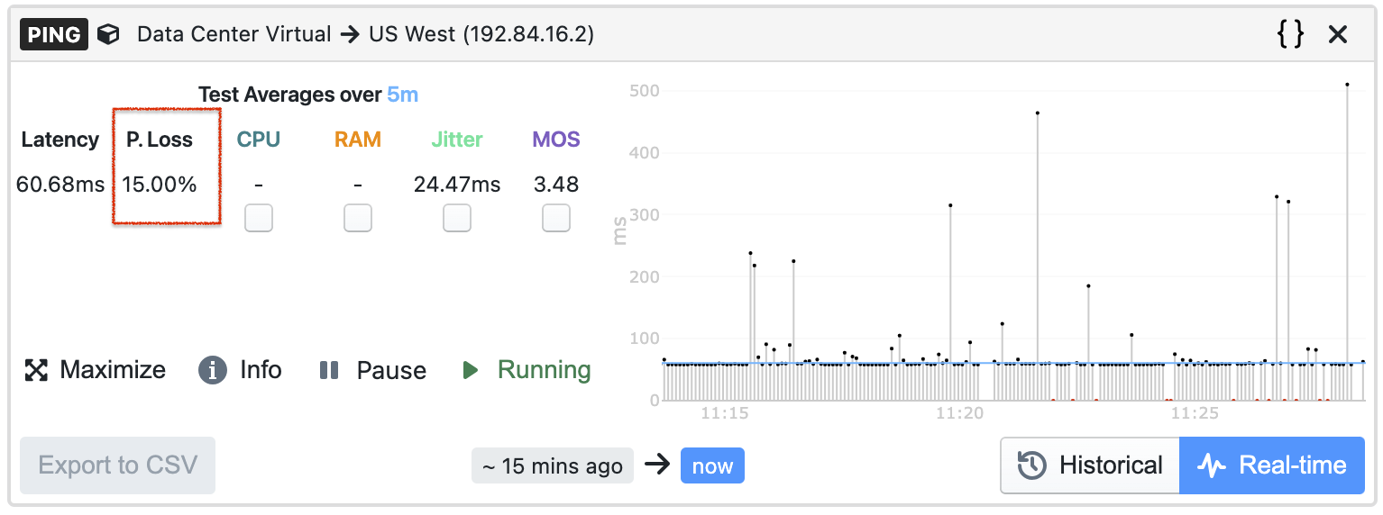 Testing packet loss: the 6 tools available