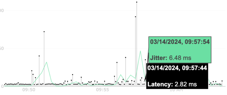 How to Monitor VoIP and MOS Score